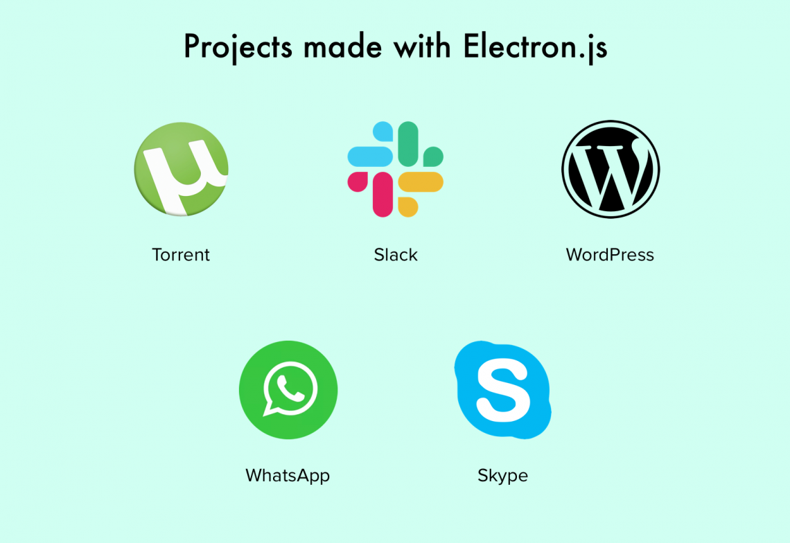 Electron.js: Building Cross-Platform Desktop Apps with Web Technologies