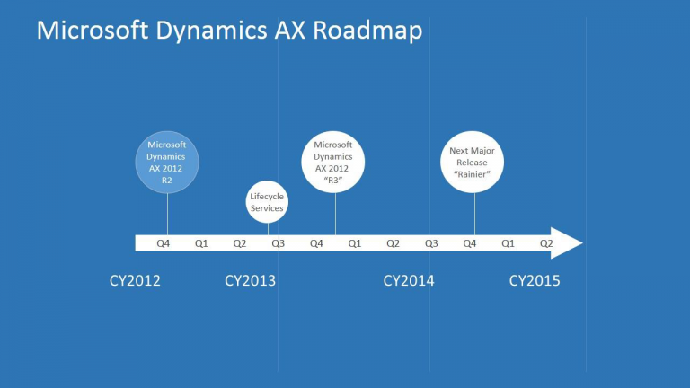 An In-depth Discussion About Microsoft Dynamics AX-Seeromega