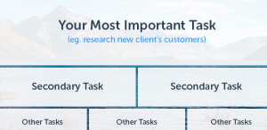 7 Habits that make you a Successful Entrepreneur-Seeromega