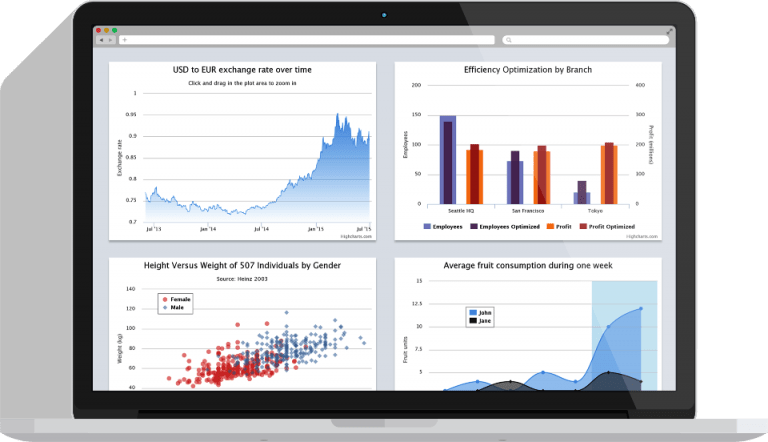 Top 10 Mobile Apps to Make Big Data Visualisation Easier